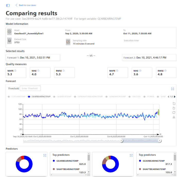 Insights Hub Predict - AI với IIoT sẽ đơn giản hơn rất nhiều (A2S)